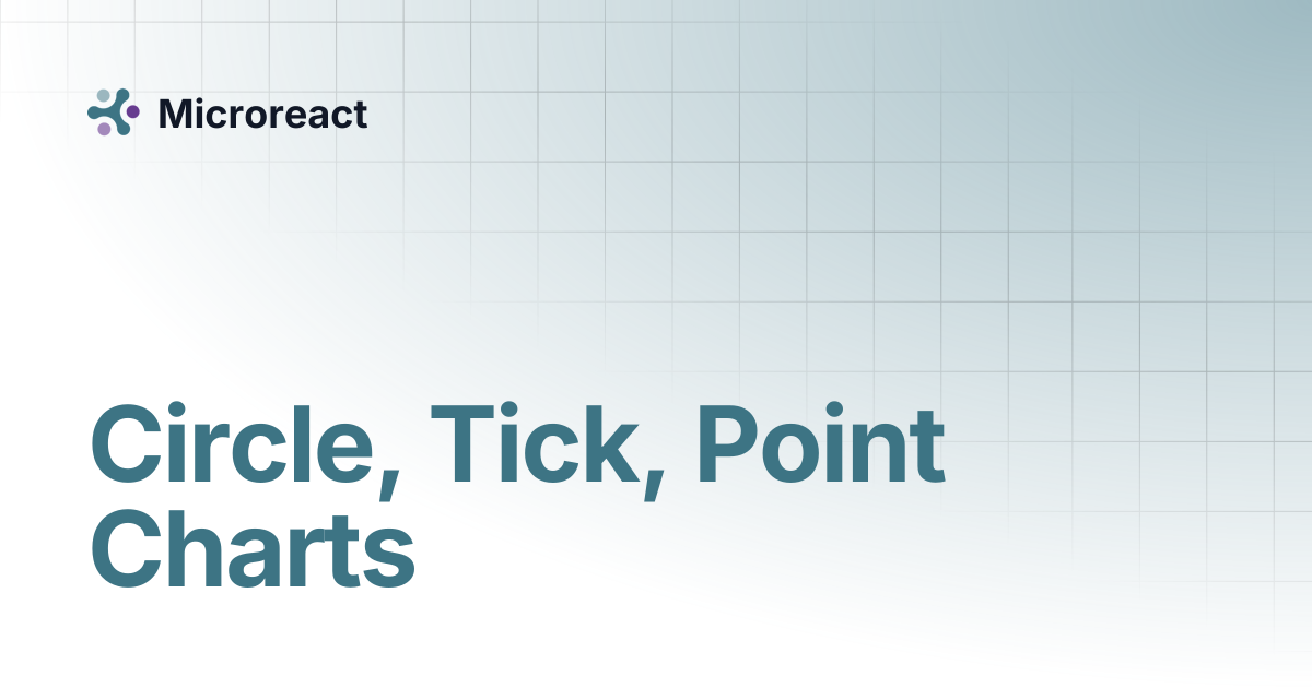 Circle, Tick, Point Charts | Microreact