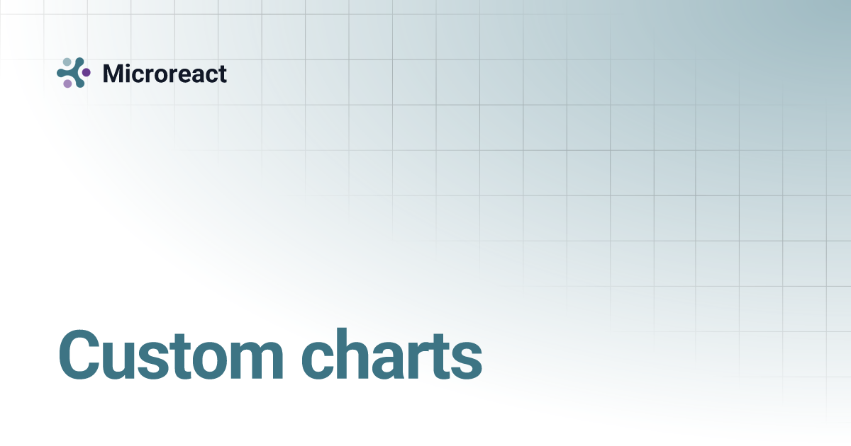 Custom charts | Microreact