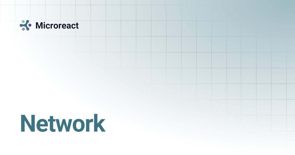 Network | Microreact
