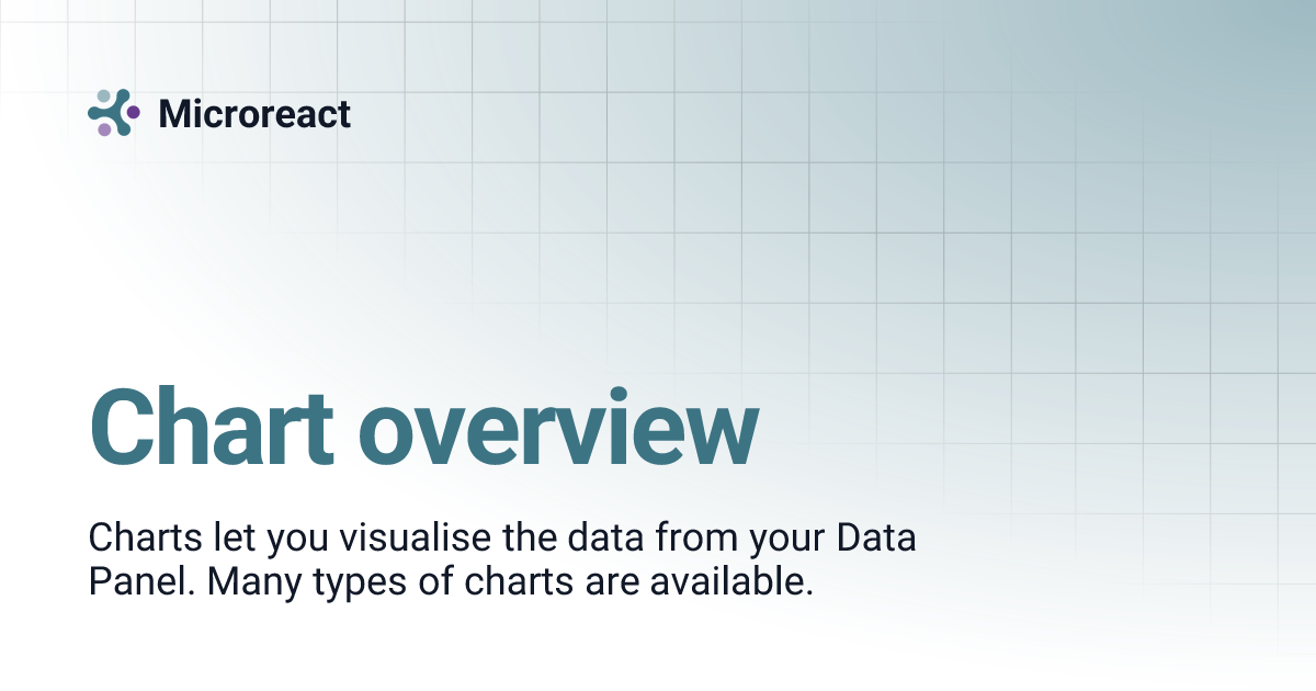 Chart overview | Microreact